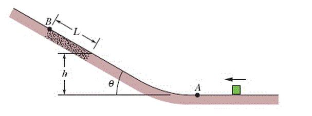 Solved In the figure a block slides along a path that is | Chegg.com