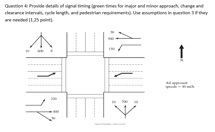 Provide details of signal timing (green times for | Chegg.com