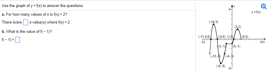 Solved Use the graph of y =f(x) to answer the questions a. | Chegg.com