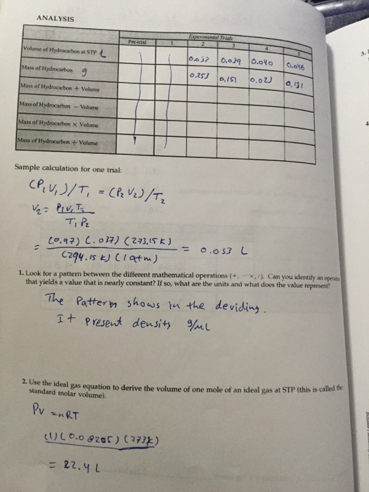 Solved Report Form DATA Data is collected in your notebook. | Chegg.com