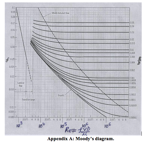 Solved Question 9 (a) Two channels merge to form a wider | Chegg.com