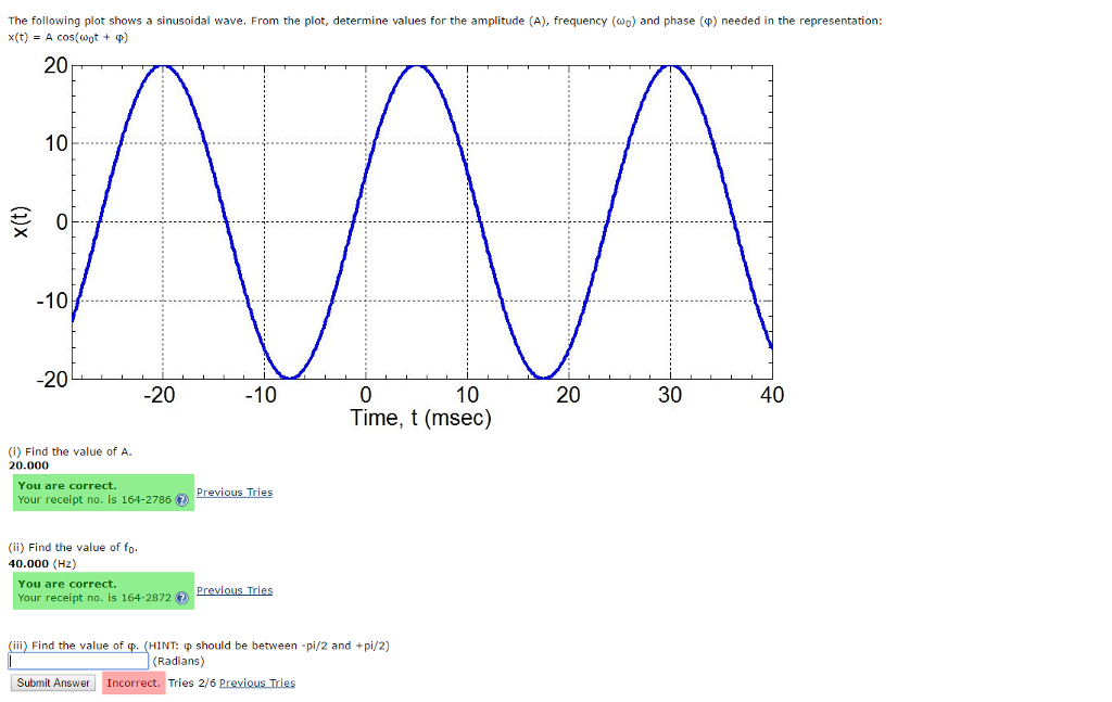 Solved The following plot shows a sinusoidal wave. From the | Chegg.com