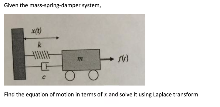 Solved Given the mass-spring-damper system, Find the | Chegg.com