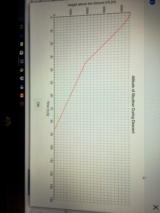 Solved Shown are graphs of the altitude in meters, and | Chegg.com