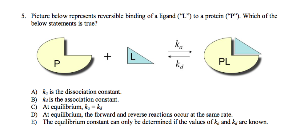 Solved 5. Picture below represents reversible binding of a | Chegg.com
