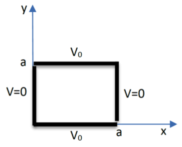 For the indicated boundary conditions that are | Chegg.com