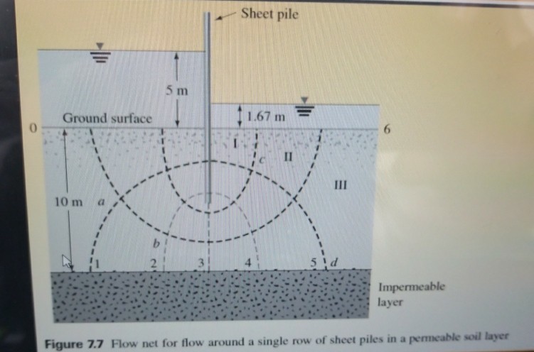 Solved A flow net for flow around a single row of sheet | Chegg.com