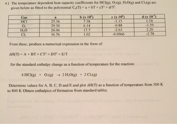 The temperature dependent heat capacity coefficients | Chegg.com