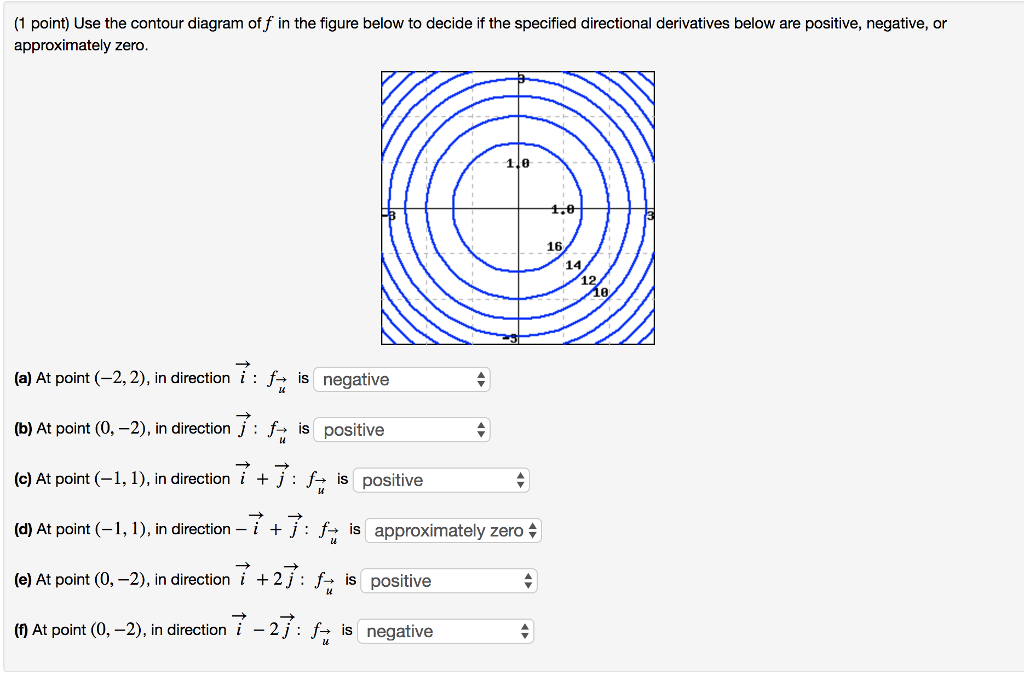 Solved Use the contour diagram of ff in the figure below to | Chegg.com