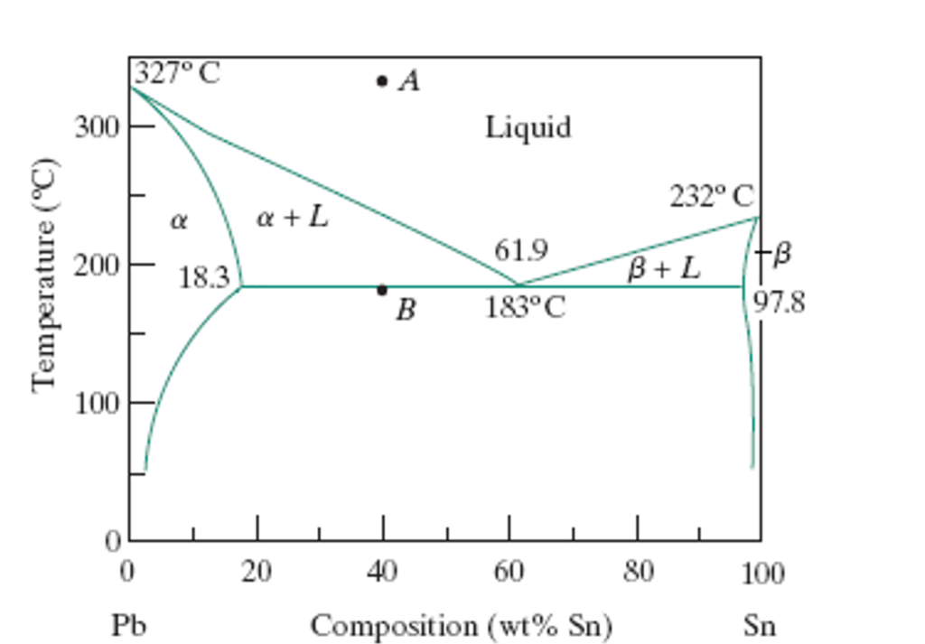 Solved Part C - Calculating eutectic ? A lead-tin mixture | Chegg.com Solved Part C - Calculating eutectic ? A lead-tin mixture | Chegg.com