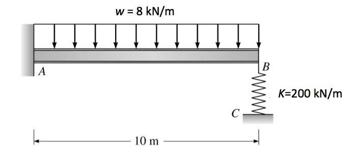 Solved Use the force method to compute all the support | Chegg.com