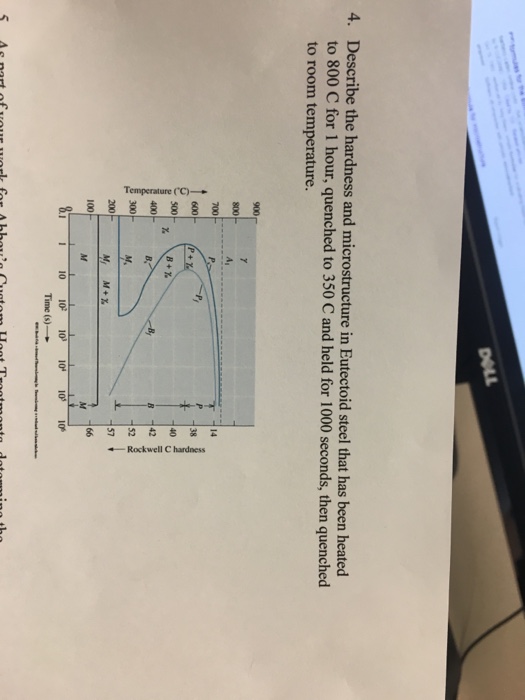 Solved Describe The Hardness And Microstructure In Eutectoid