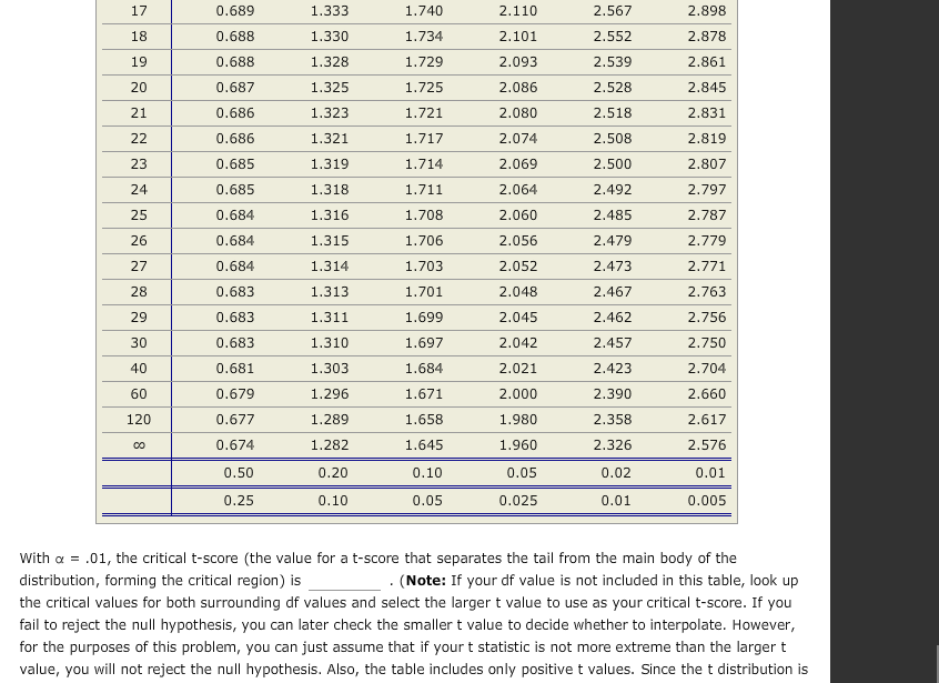 Solved 6. The t test for two independent samples one-tailed | Chegg.com