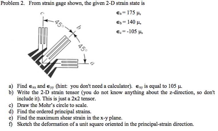 Solved From strain gage shown, the given 2-D strain state is | Chegg.com