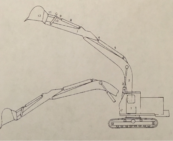 Solved Mechanics of Machinery: For the trench hoe shown | Chegg.com