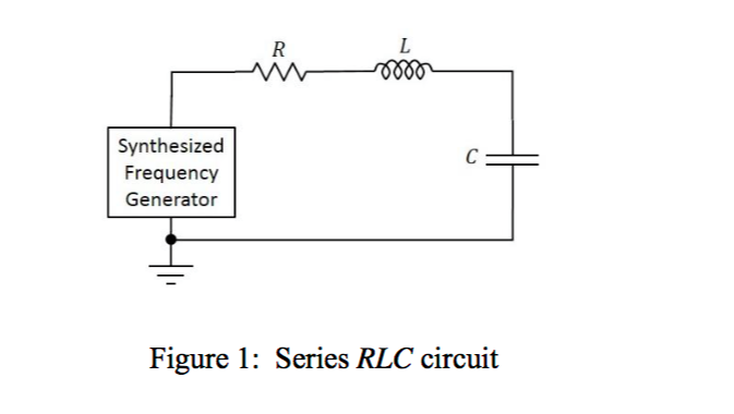 Solved 000 Synthesized Frequency Generator Figure 1: Series | Chegg.com