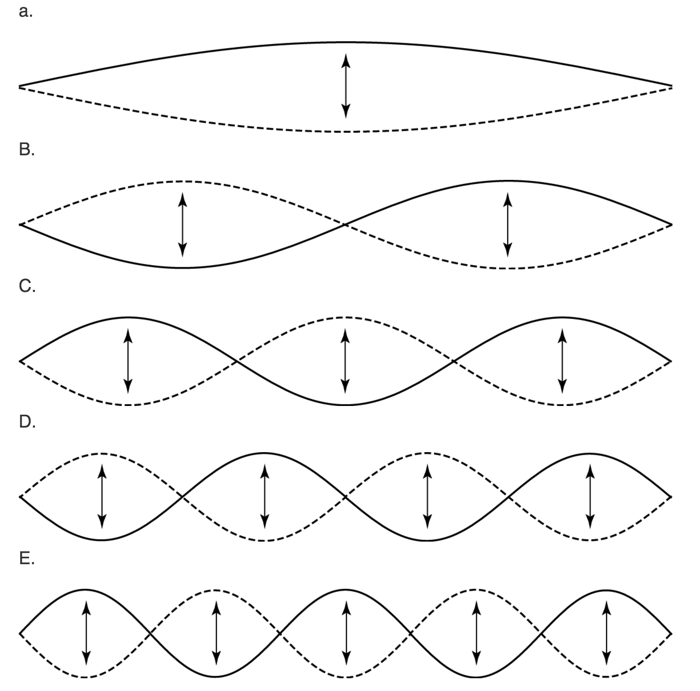 Solved The figure shows a standing wave on a string of | Chegg.com