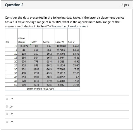 Question 2 5 pts Consider the data presented in the | Chegg.com