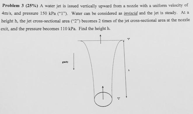 Solved A water jet is issued vertically upward from a nozzle | Chegg.com