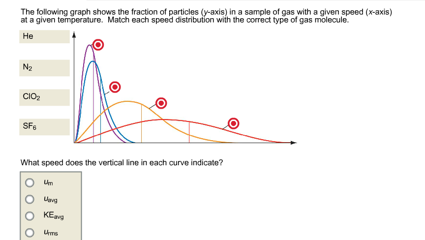Solved The following graph shows the fraction of particles | Chegg.com