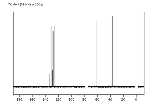 Solved The chemical formula is C8H9ClO whats is the | Chegg.com