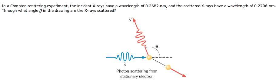 Solved In a Compton scattering experiment, the incident | Chegg.com