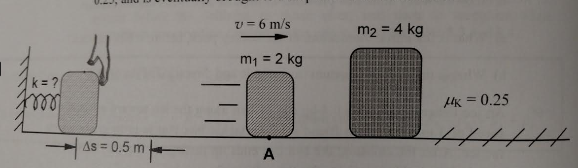 Solved A small block of mass m1= 2 kg is pushed by hand to | Chegg.com