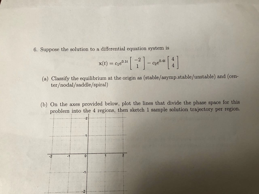 Solved 6. Suppose the solution to a differential equation | Chegg.com