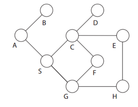 Solved (1) Describe how to use Breadth-First Search | Chegg.com