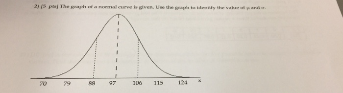 Solved The graph of a normal curve is given. Use the graph | Chegg.com