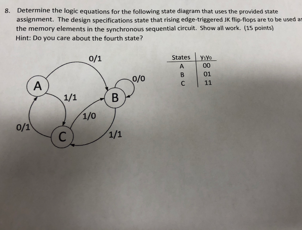 Solved Determine the logic equations for the following state | Chegg.com