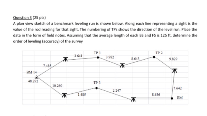 Solved A plan view sketch of a benchmark leveling run is | Chegg.com