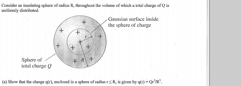 Solved Consider an insulating sphere of radius R, throughout | Chegg.com