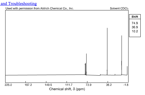 Solved Draw the structure of the compound C3H6Cl2 that | Chegg.com