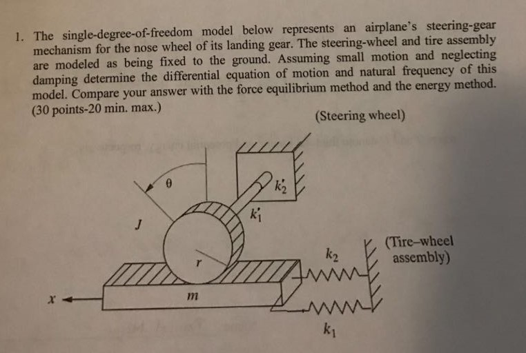 Solved The model below represents an airplane's tire | Chegg.com