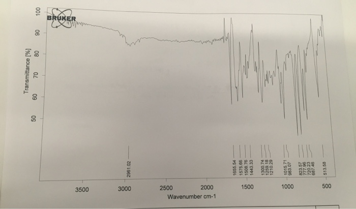 Solved Identify at least two different functional groups by | Chegg.com