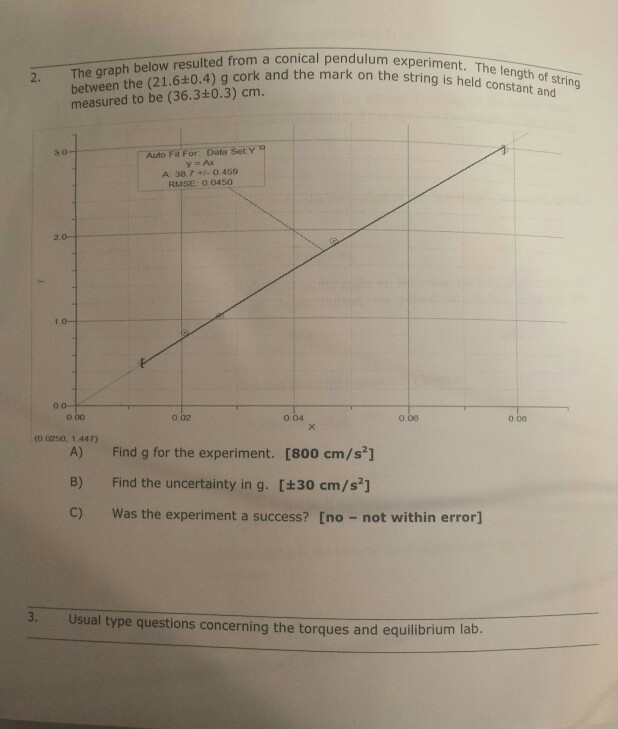 The graph below resulted from a conical pendulum | Chegg.com
