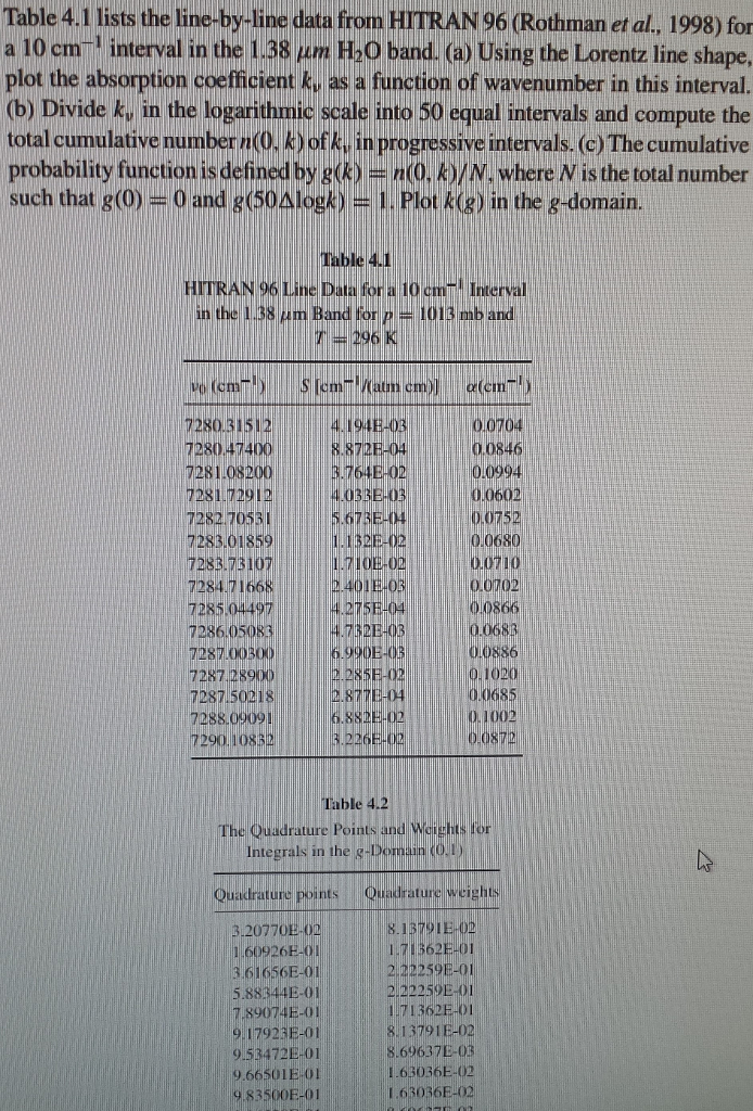 Table 4.I lists the line-by-line data from HITRAN 96 | Chegg.com
