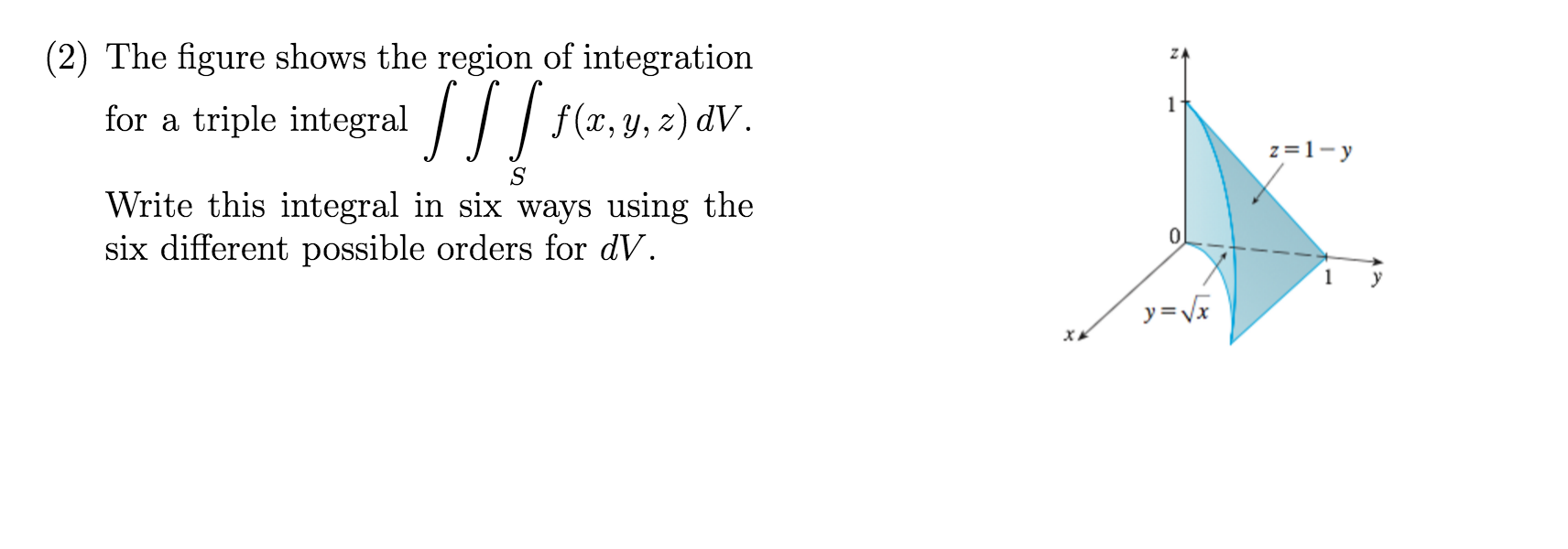 Solved The figure shows the region of integration for a | Chegg.com