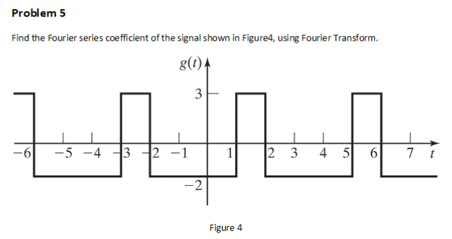 Solved Problem 5 Find the Fourier series coefficient of the | Chegg.com