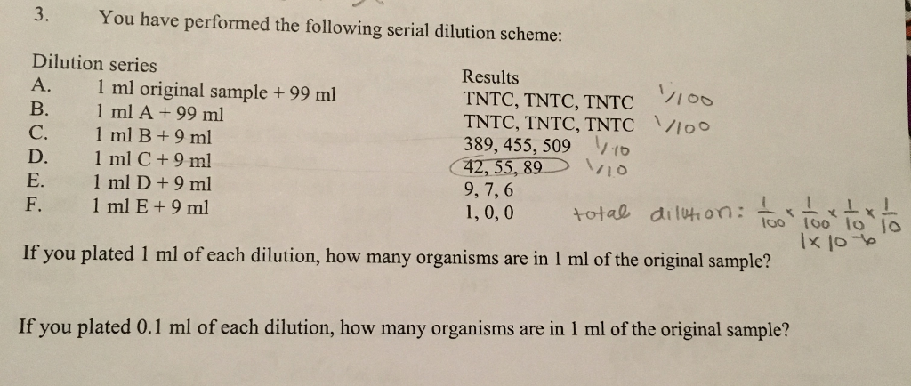 Solved 3. You have performed the following serial dilution | Chegg.com