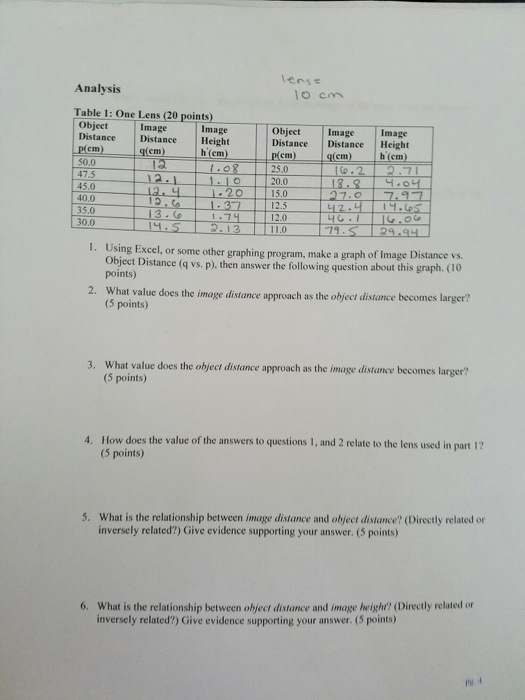 Solved Using Excel, or some other graphing program, make a | Chegg.com