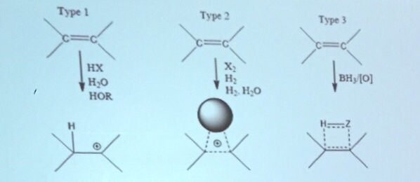 Solved Determine the type of intermediates for the following | Chegg.com