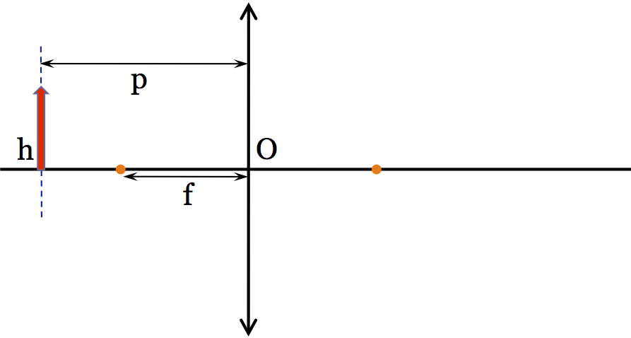 Solved A Two Cm Tall Object Is At 5 Cm In Front Of A Chegg solved-a-two-cm-tall-object-is-at-5-cm-in-front-of-a-chegg