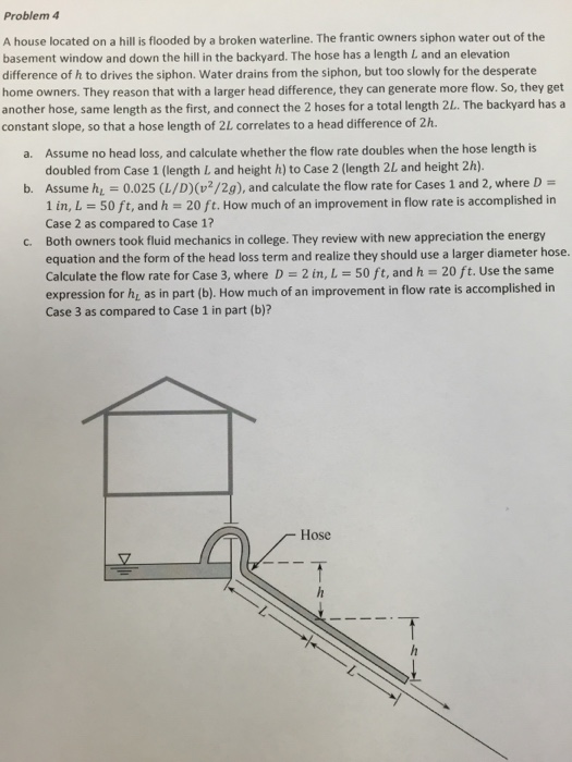 Solved A house located on a hill is flooded by a broken | Chegg.com