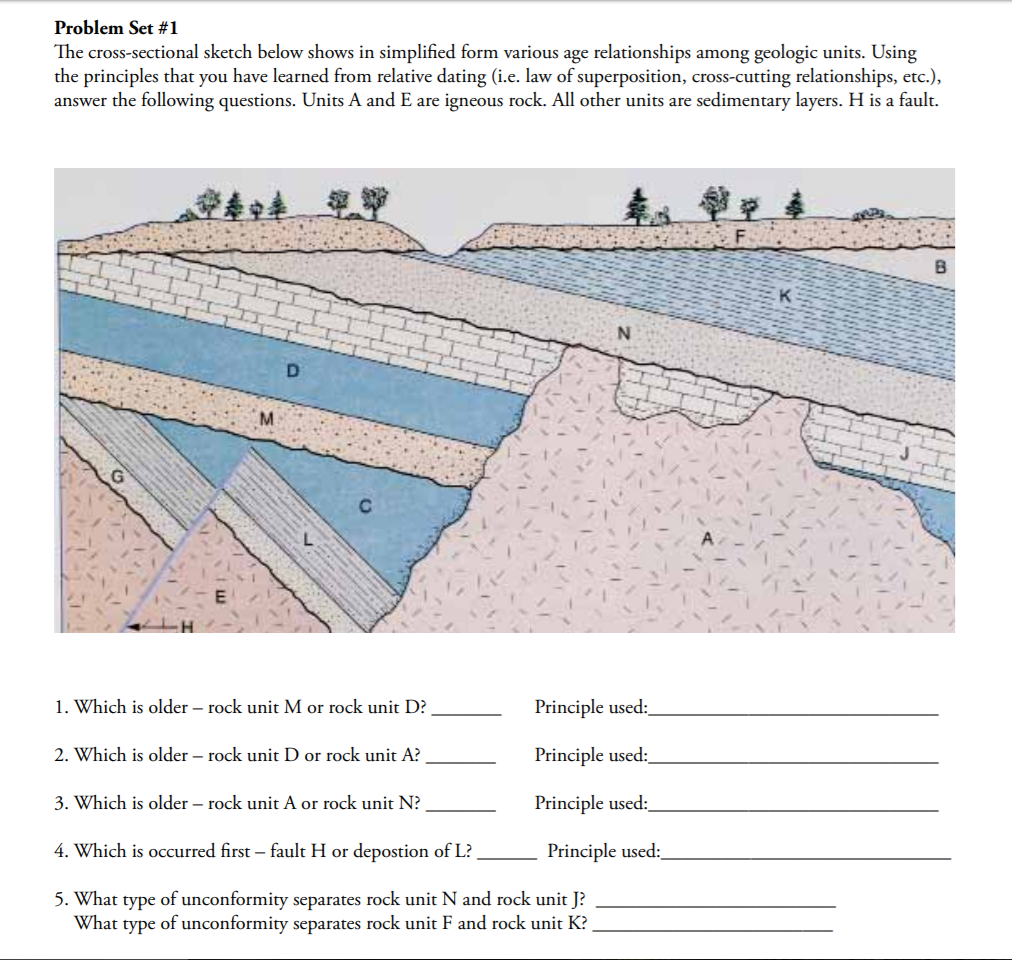 Principle Of Cross Cutting Relationships