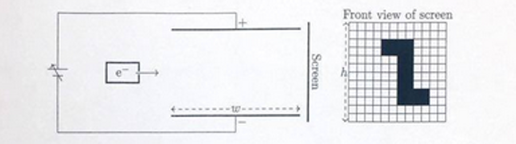 You have been asked to design a screen for a cathode | Chegg.com