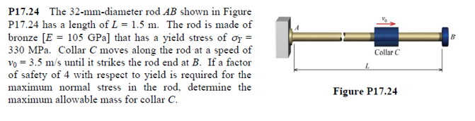 Solved P17.24 The 32-mm-diameter rod AB shown in Figure | Chegg.com