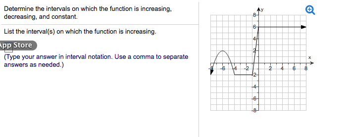 Solved Determine The Intervals On Which The Function Is