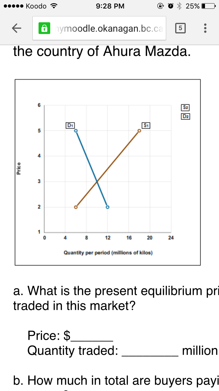 Solved he graph below shows the market for potatoes in the | Chegg.com